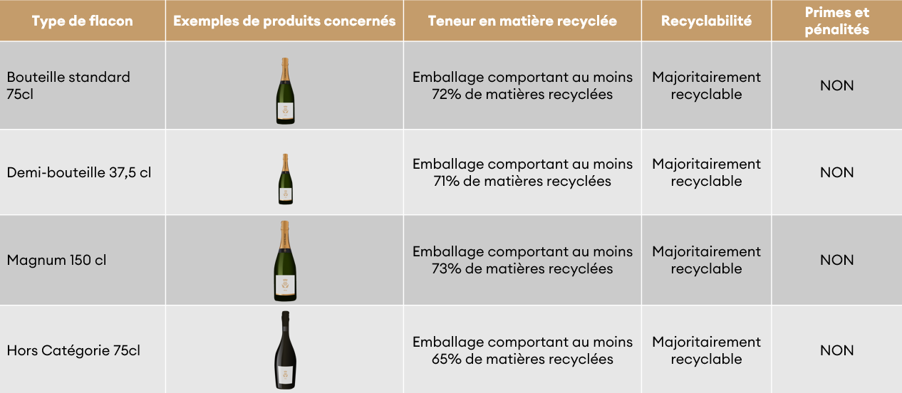 Fiche produit relative aux qualités et caractéristiques ...